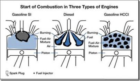 Homogeneous Charge Compression Ignition (HCCI) Next Generation IC ...